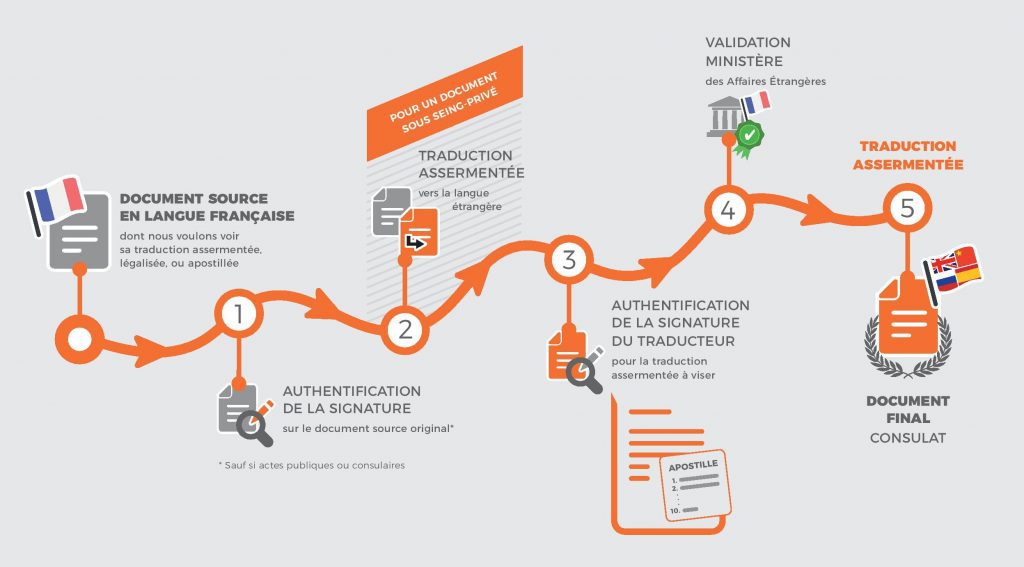 schéma traduction assermentée français vers langue étrangère-page-001 ...